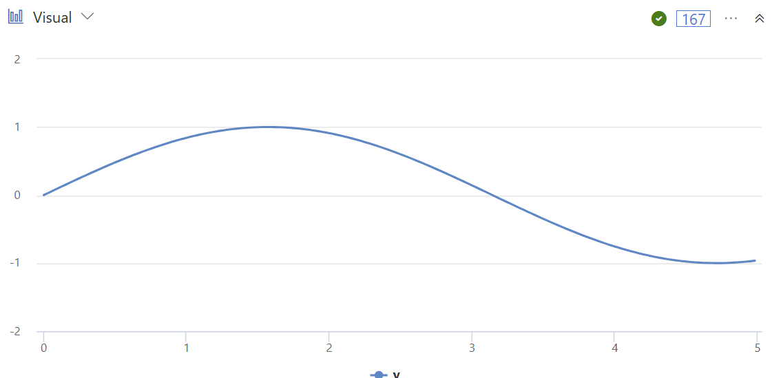 Kql Reconstruct Missing Series Items Using Make Series And Series Fill Linear Blogn